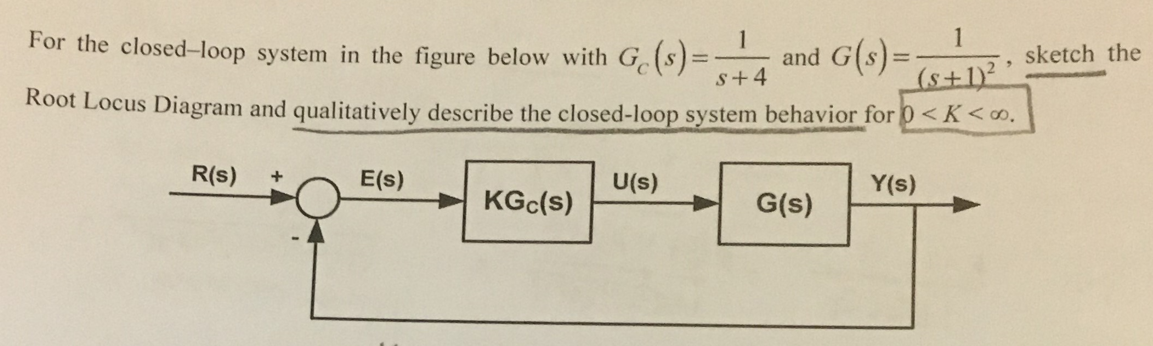 Solved 1 1 sketch the For the closed-loop system in the | Chegg.com