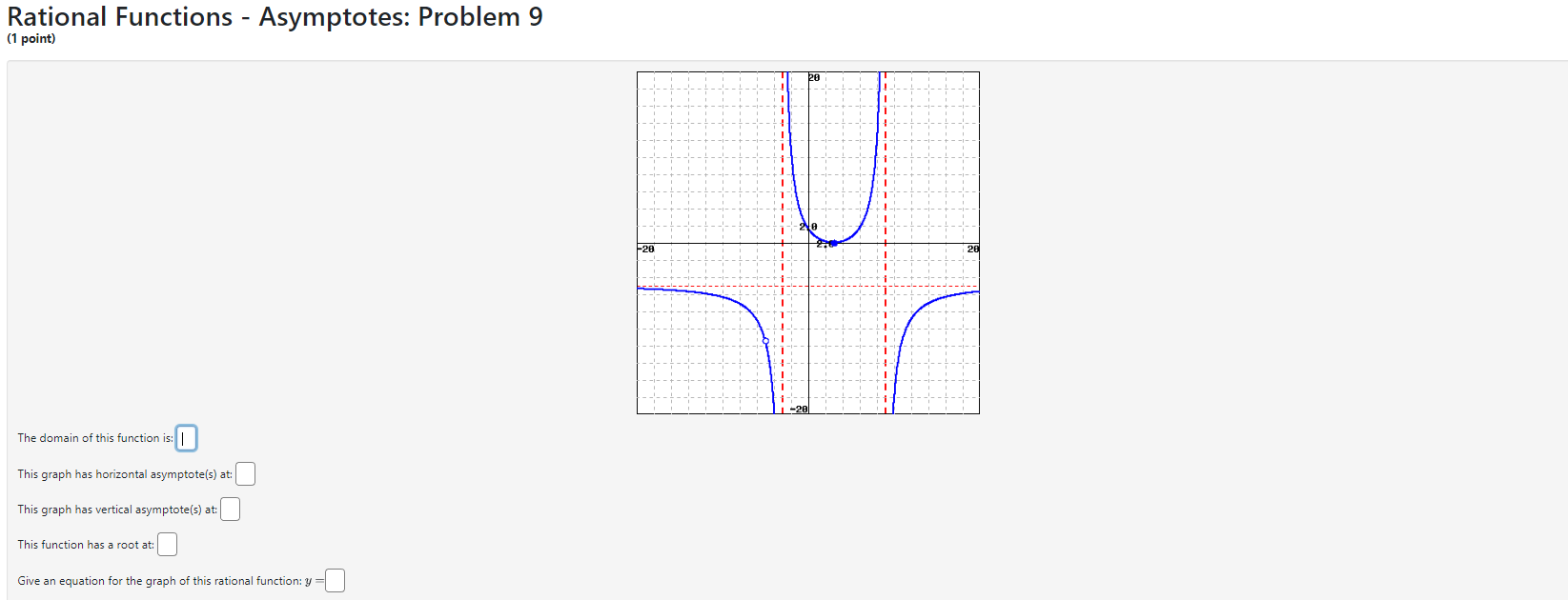 Solved Rational Functions - Asymptotes: Problem 9 (1 point) | Chegg.com
