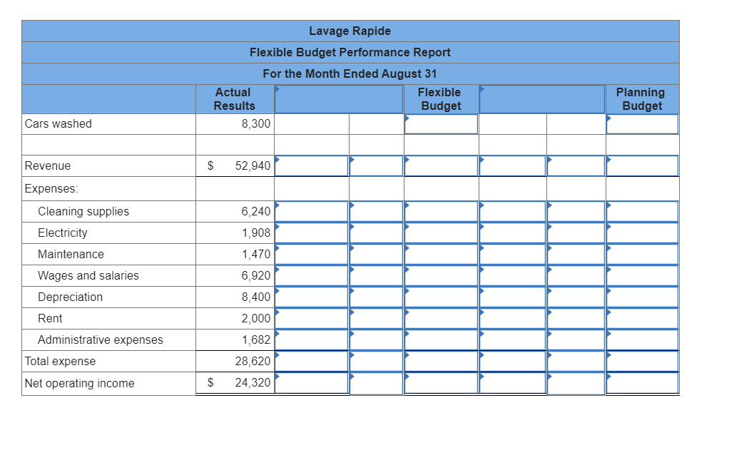 Solved Exercise 9 14 Prepare A Flexible Budget Performance Chegg