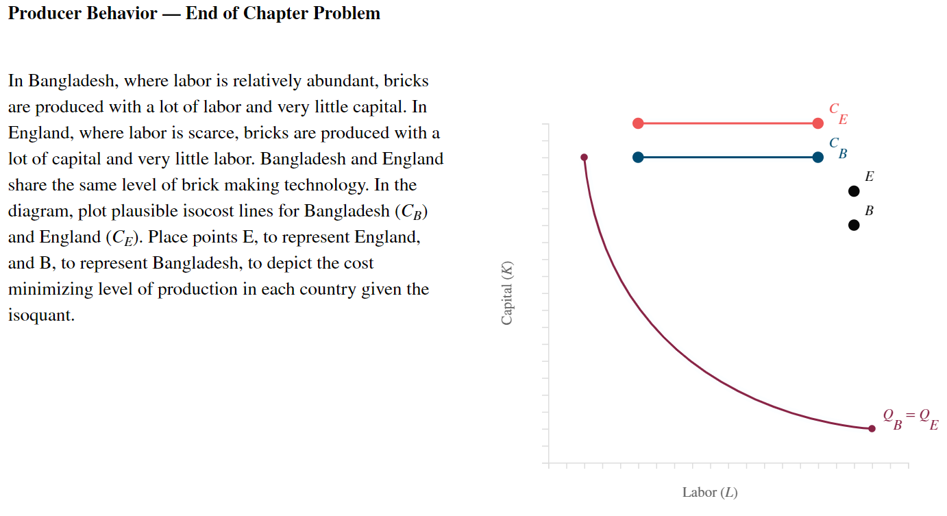 Solved Producer Behavior - End of Chapter Problem С E B E In | Chegg.com