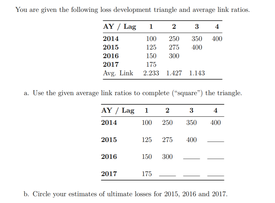 Solved You are given the following loss development triangle | Chegg.com