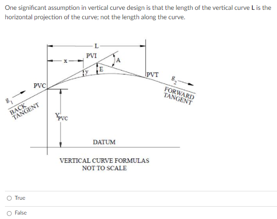 Solved The design of a crest vertical curve is mainly | Chegg.com