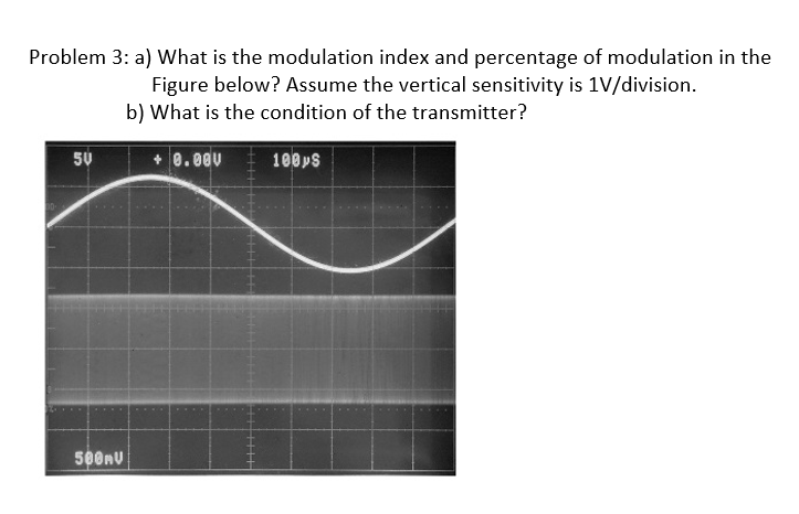Solved Problem 3: a) What is the modulation index and | Chegg.com