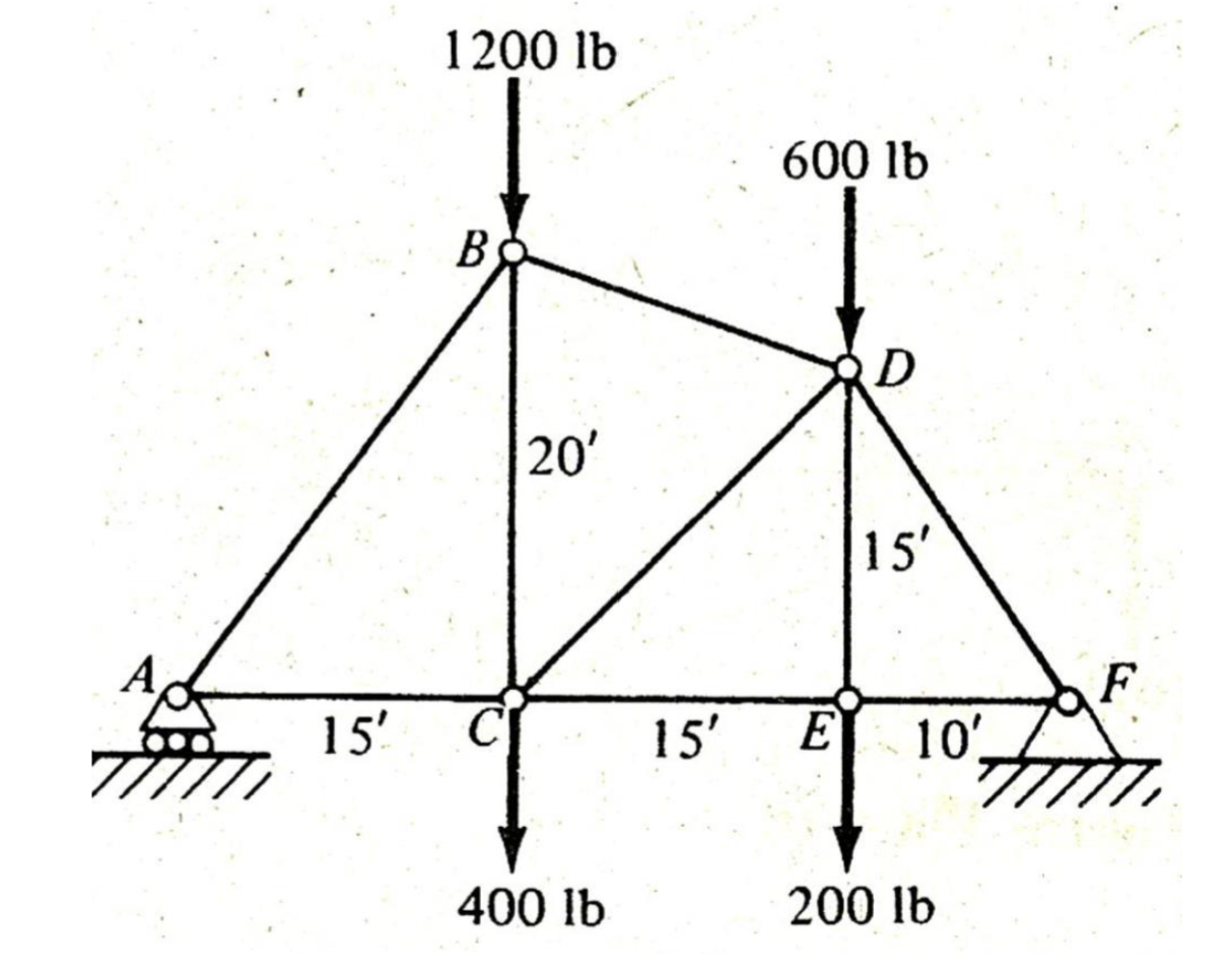 Solved Find the forces in membersBD, CD and CE of the | Chegg.com