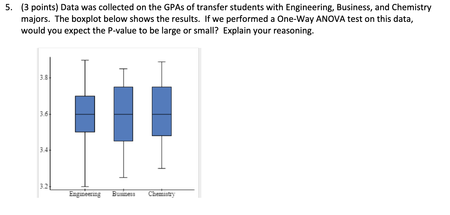 Solved (3 points) Data was collected on the GPAs of transfer | Chegg.com