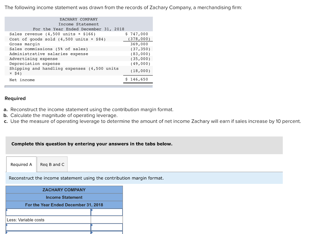Solved The following income statement was drawn from the | Chegg.com