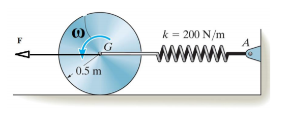 Solved 5. The 30-kg disk is originally at rest, and the | Chegg.com