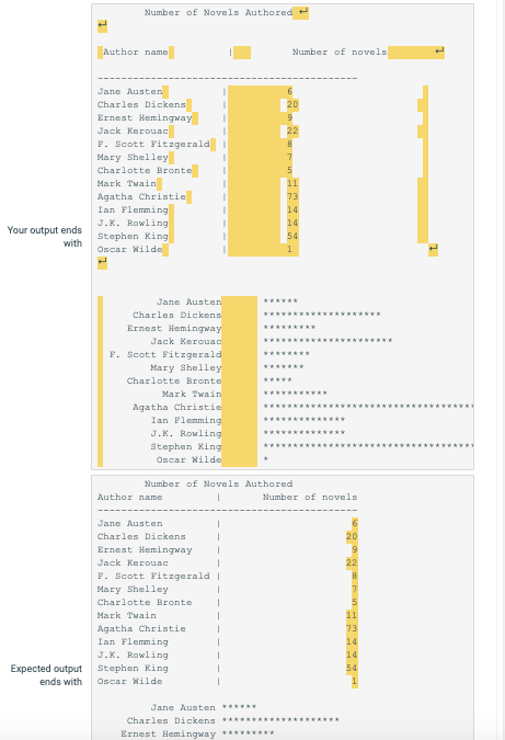 Solved Your output starts Data integer: 11 with Enter a data | Chegg.com