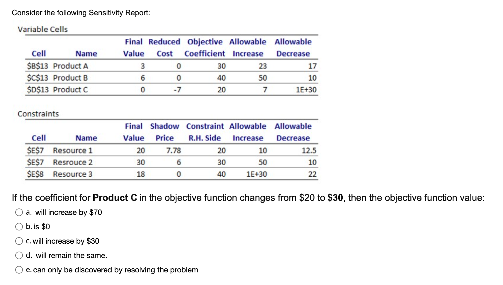 Solved Consider the following Sensitivity Report: Variable | Chegg.com