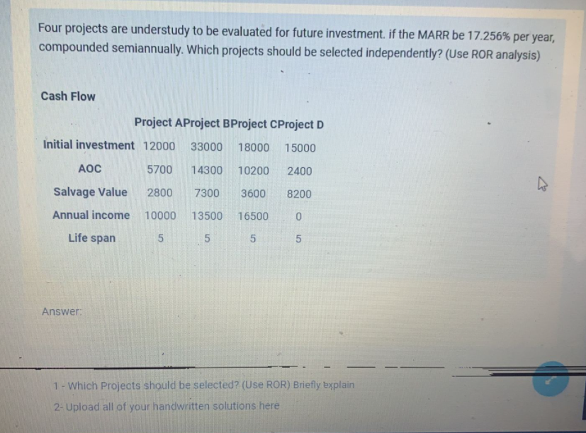 Solved Four projects are understudy to be evaluated for | Chegg.com