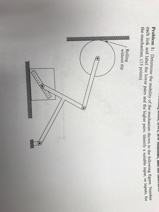 Solved Determine the mobility of the mechanism shown in the | Chegg.com