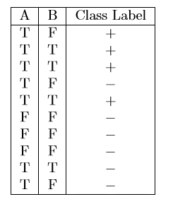 Solved Data Mining / Classification – Methods of Comparing & | Chegg.com