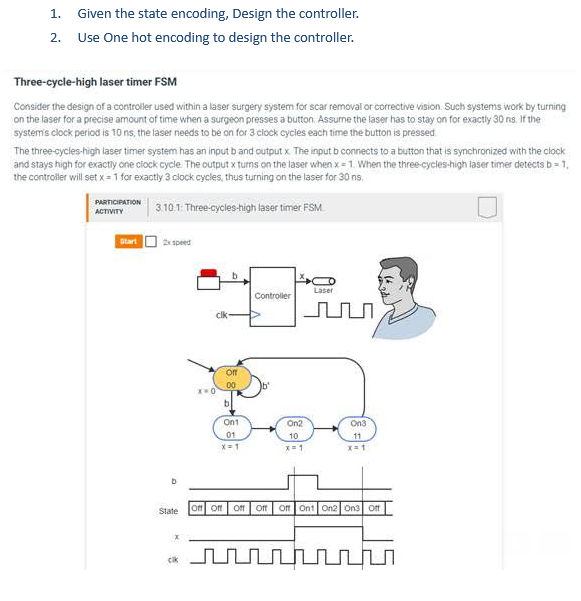 Solved 1. Given the state encoding, Design the controller. | Chegg.com