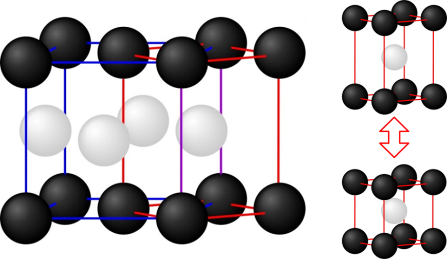 The FCC ordered phase L10 and the BCC ordered phase | Chegg.com