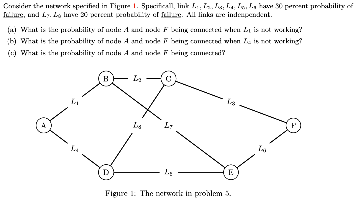 Solved Consider the network specified in Figure 1. | Chegg.com