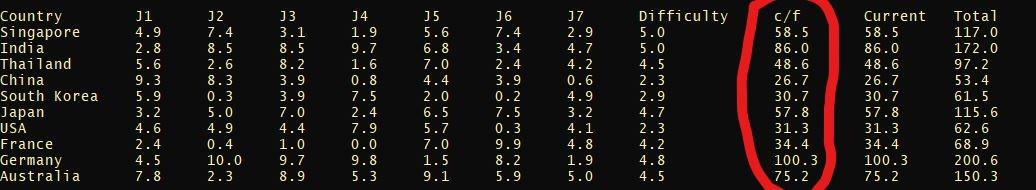Solved Country Diving - String name - String player -intage | Chegg.com