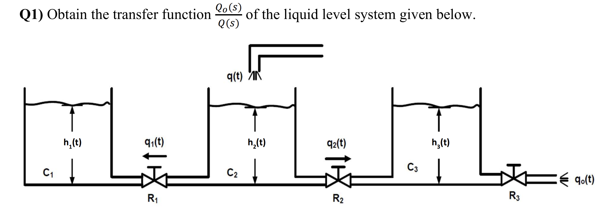 Solved find Qo(s)Q(s) of ﻿the liquid level system given | Chegg.com