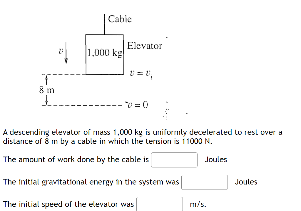 Solved A descending elevator of mass 1,000kg ﻿is uniformly | Chegg.com