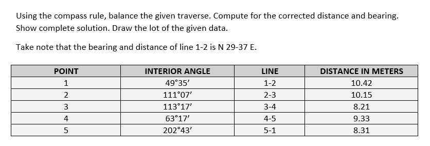 Solved Using the compass rule, balance the given traverse. | Chegg.com