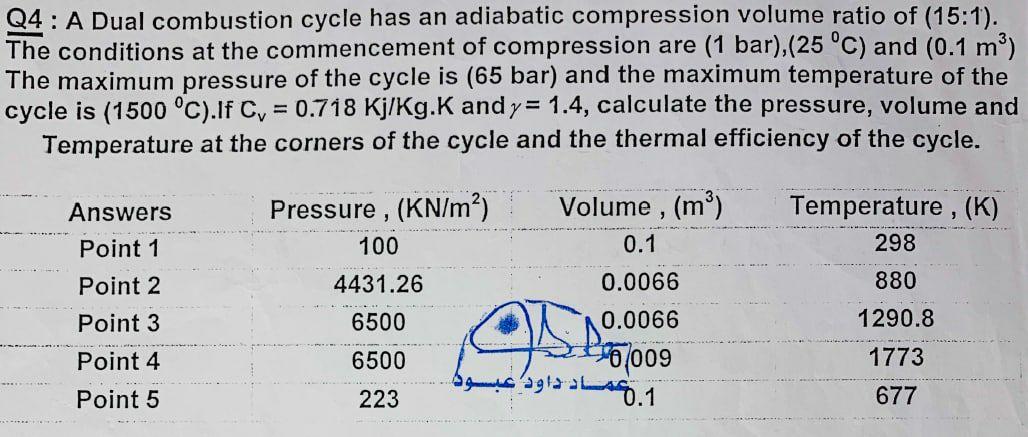 Solved Q4: A Dual combustion cycle has an adiabatic | Chegg.com