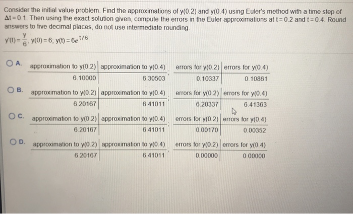 Solved Consider the initial value problem. Find the | Chegg.com