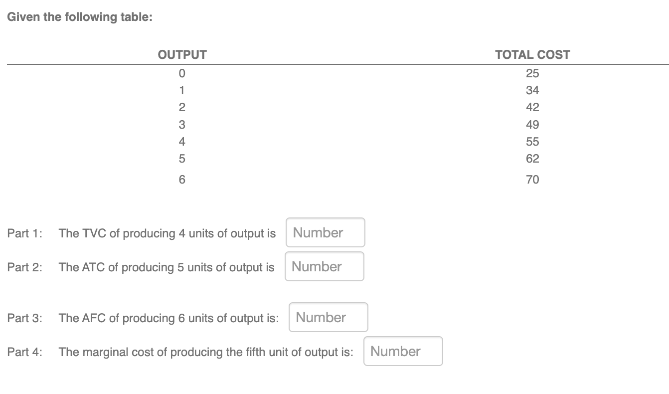 Solved Given the following table: Part 1: The TVC of | Chegg.com