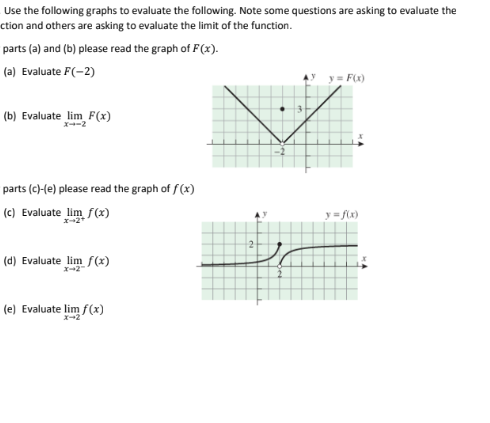 Solved Use the following graphs to evaluate the following. | Chegg.com