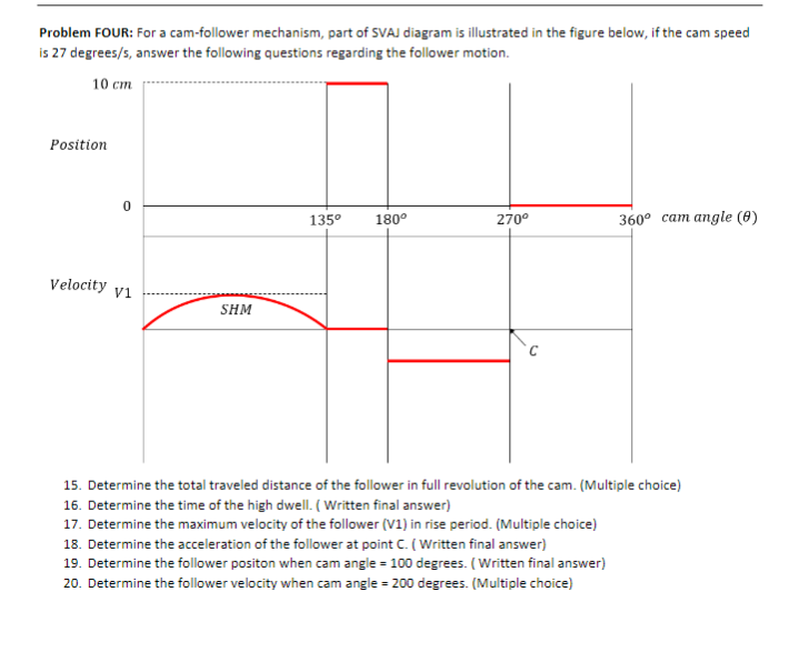 Solved Problem FOUR: For a cam-follower mechanism, part of | Chegg.com