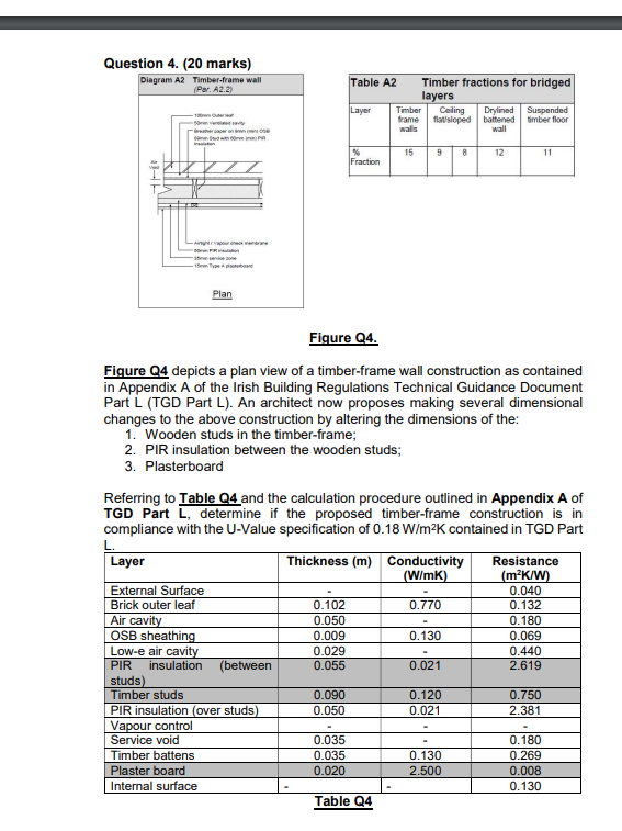 Solved Question 4. (20 | Chegg.com