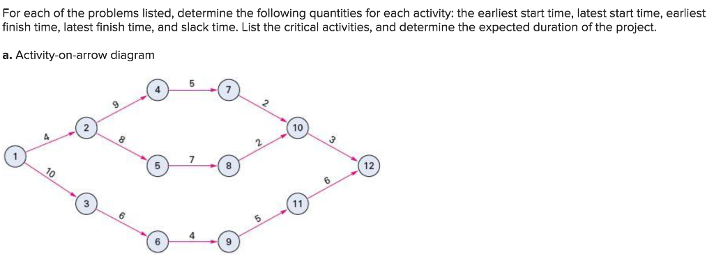 Solved For Each Of The Problems Listed Determine The 