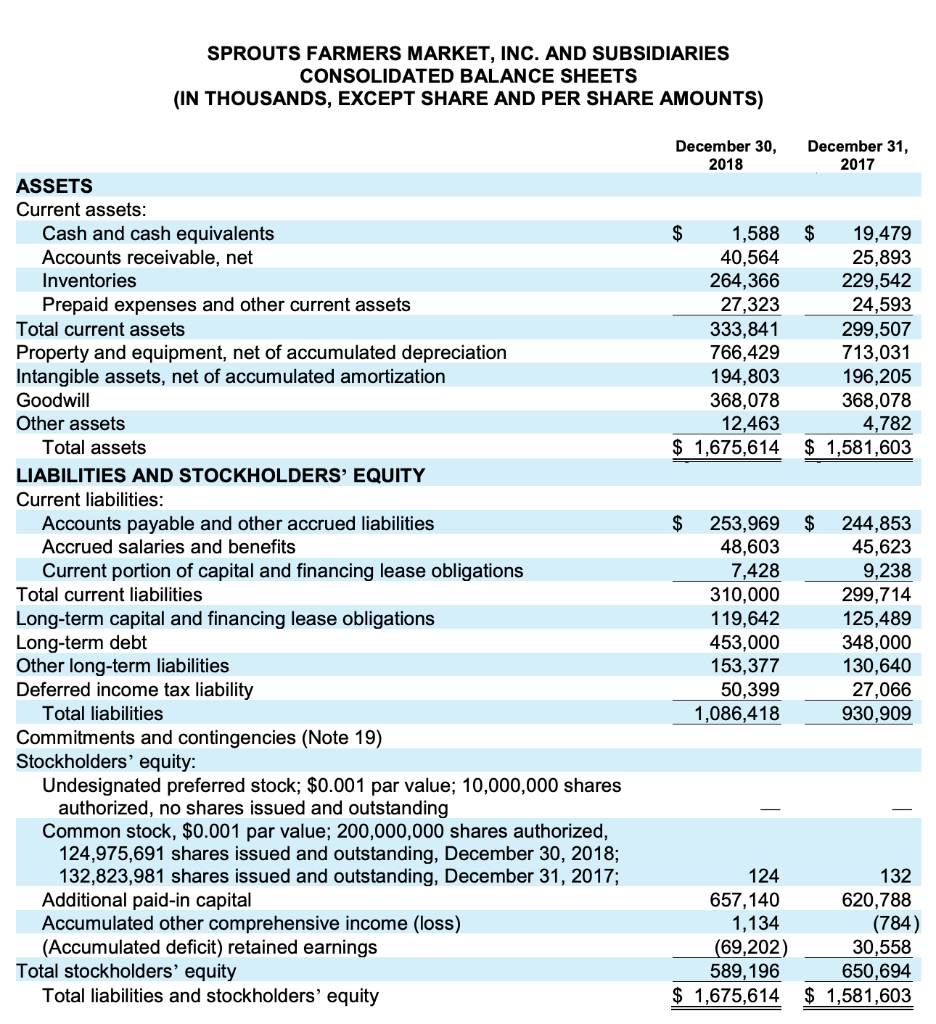 Solved Financial Statement Analysis Project ACC 112 Purpose | Chegg.com