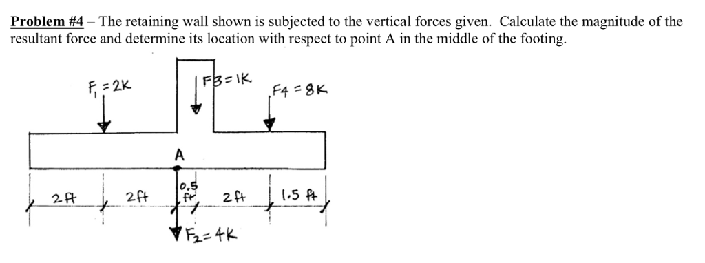 Solved Problem #4 . The retaining wall shown is subjected to | Chegg.com