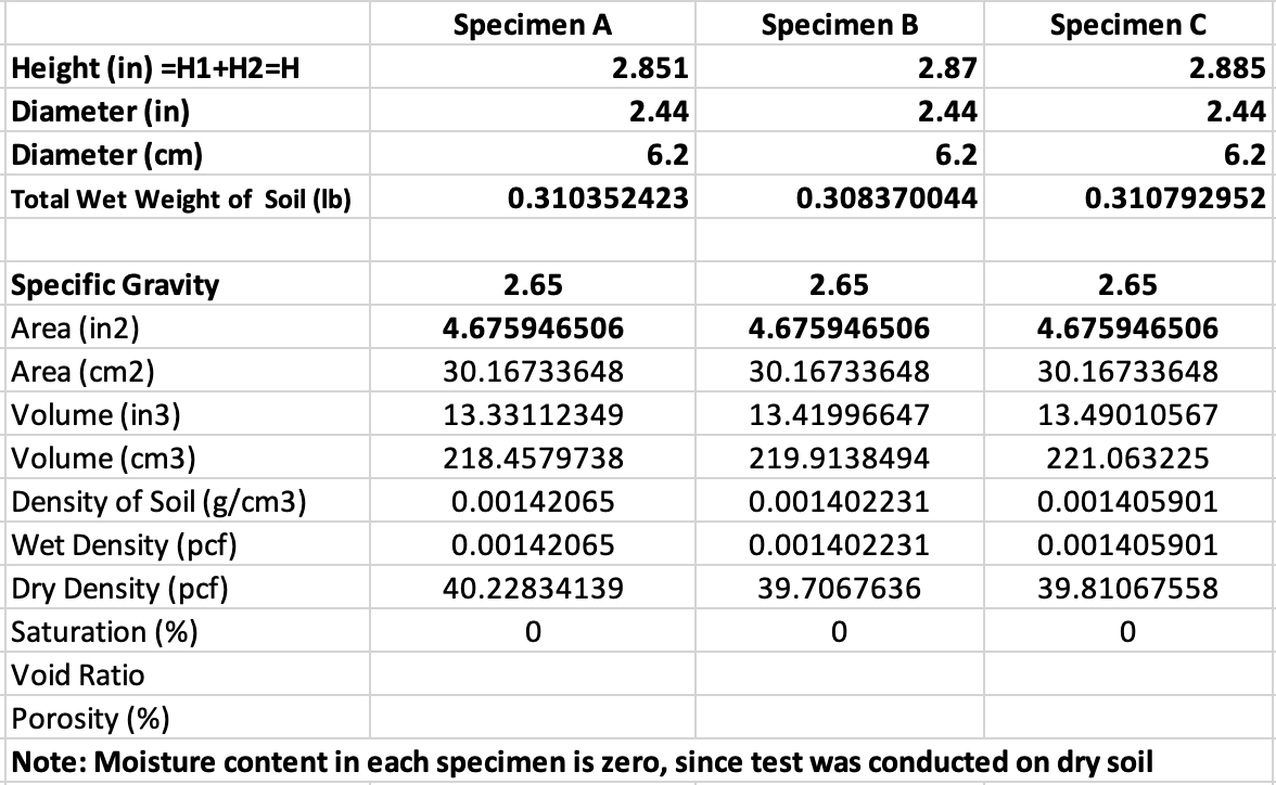 Solved Is it possible to find Void Ratio and Porosity with | Chegg.com