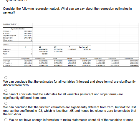Solved Consider the following regression output. What can we | Chegg.com