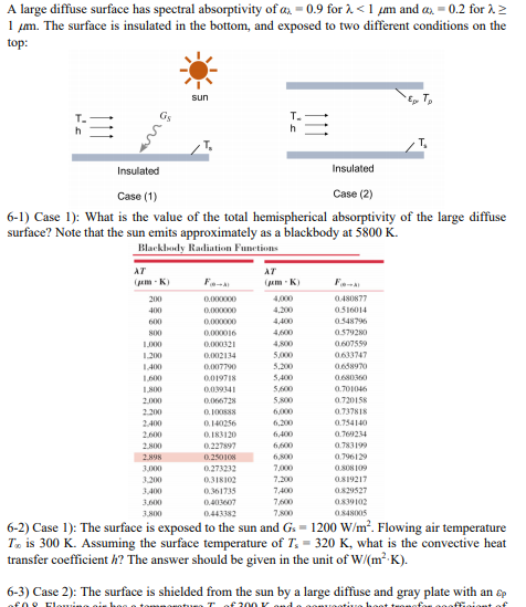 Solved A large diffuse surface has spectral absorptivity of | Chegg.com