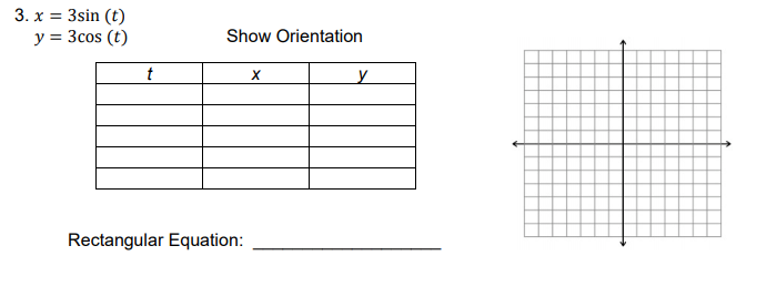 Solved Build a table and draw a complete graph of the | Chegg.com