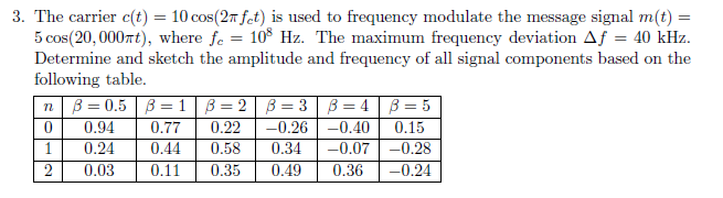 Solved References: | Chegg.com