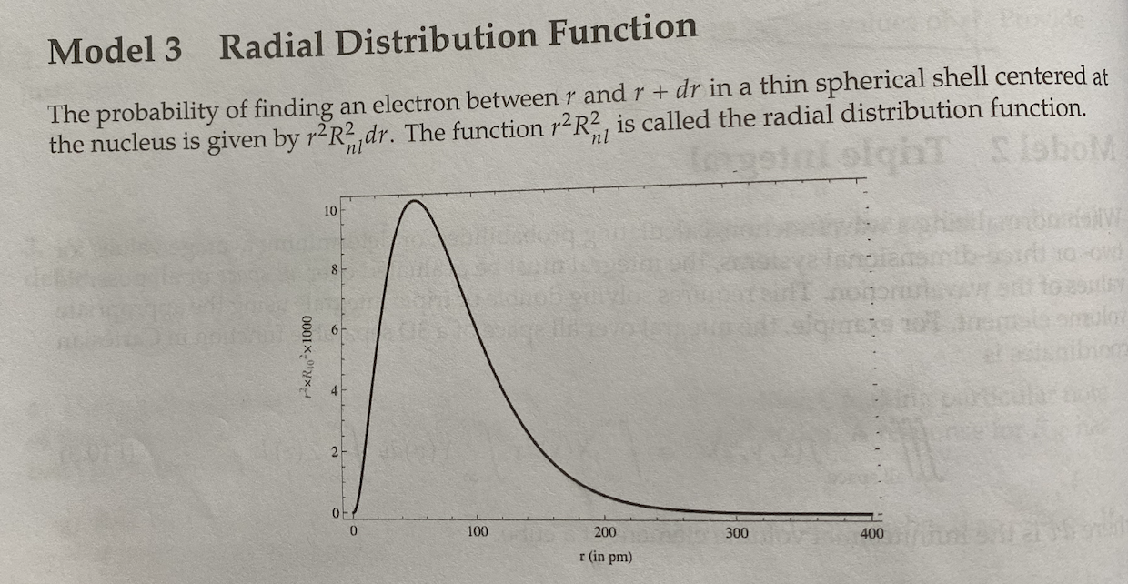 Solved Quantum chemistry Question: hydrogen radial | Chegg.com