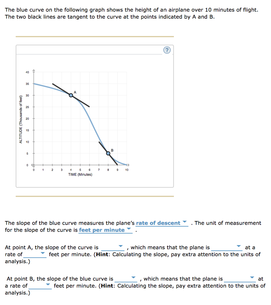 Solved The blue curve on the following graph shows the | Chegg.com