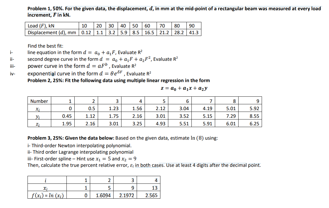 Solved Problem 1,50\%. For the given data, the displacement, | Chegg.com