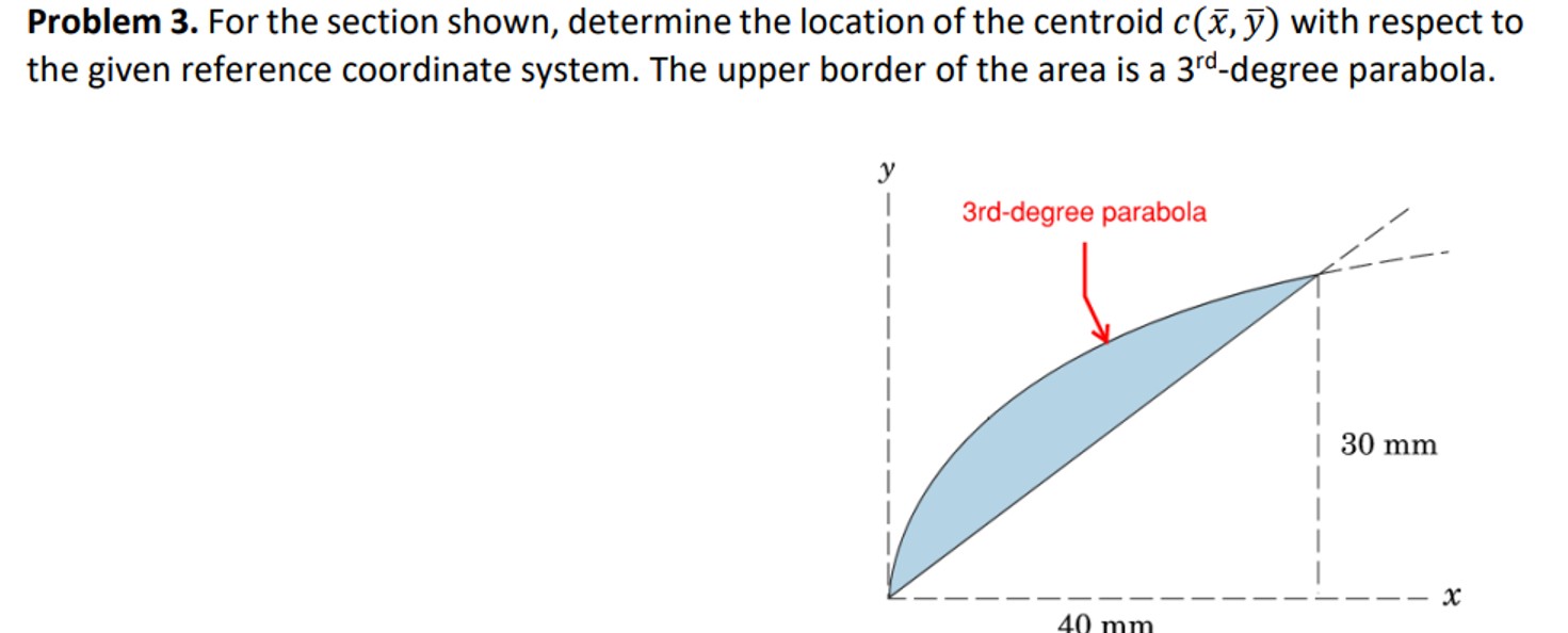 Solved Problem 3. ﻿For the section shown, determine the | Chegg.com