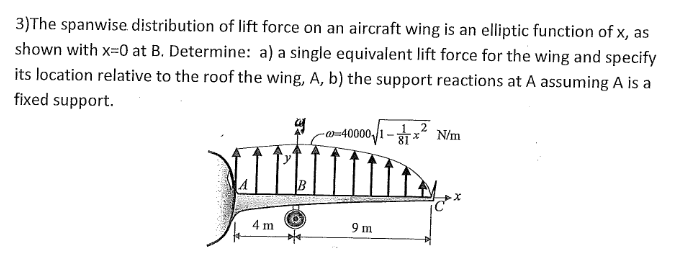 Solved 3)The spanwise distribution of lift force on an | Chegg.com