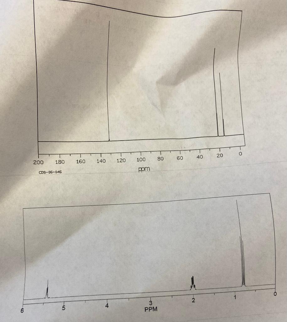 Solved The 1H and 13C NMR spectra of compound A,C8H9Br, are | Chegg.com