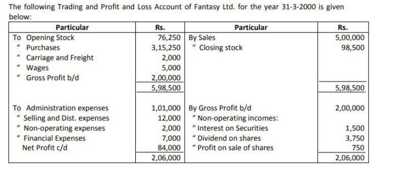 Solved Calculate: 1) Gross Profit Ratio 2) Expenses Ratio 3) | Chegg.com