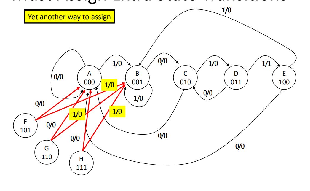 Solved This is the diagram and the sequence we are detecting | Chegg.com