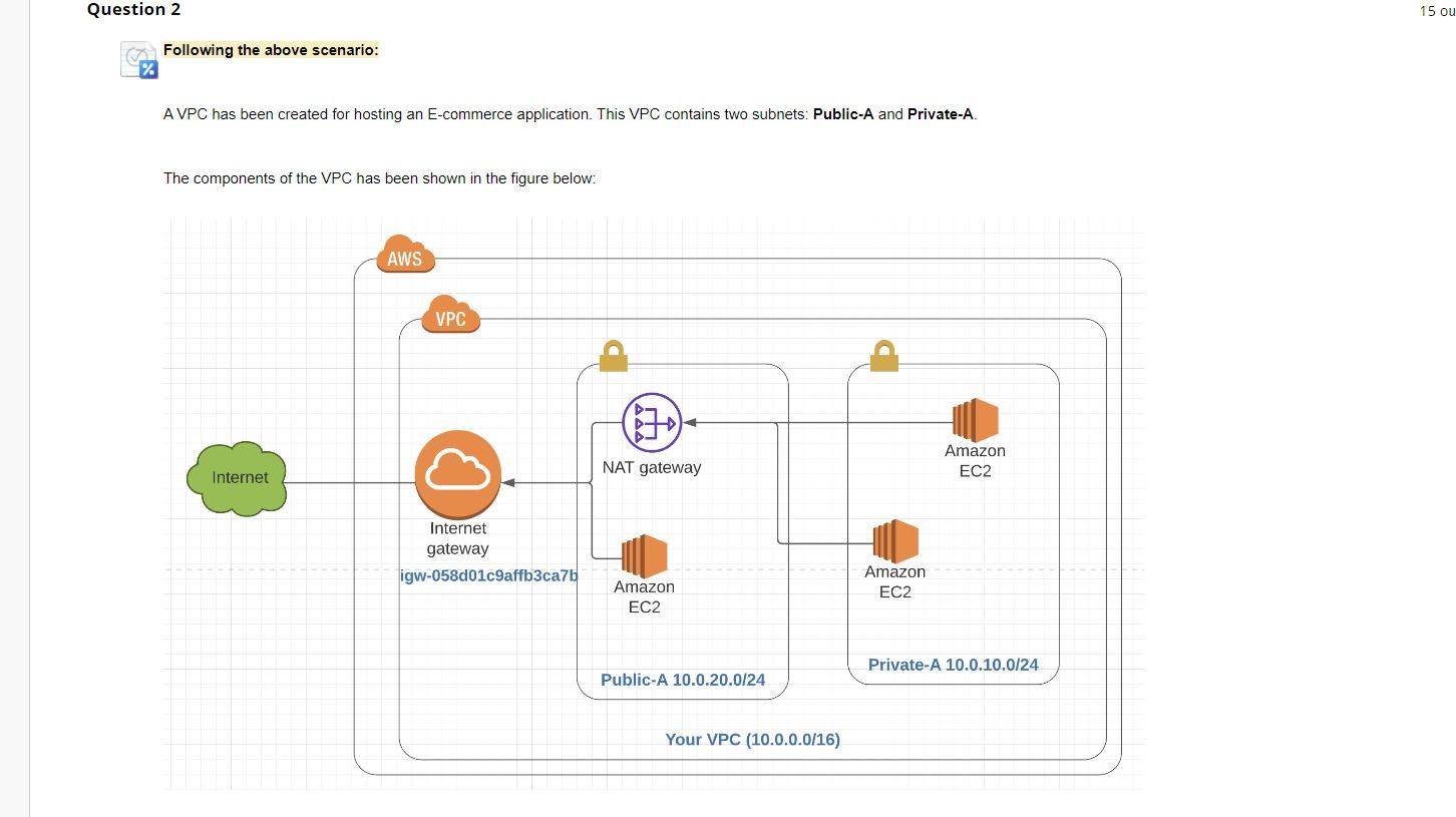 Solved A VPC has been created for hosting an E-commerce | Chegg.com