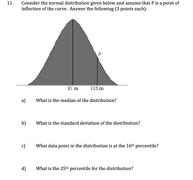 Solved 11. Consider the normal distribution given below and | Chegg.com