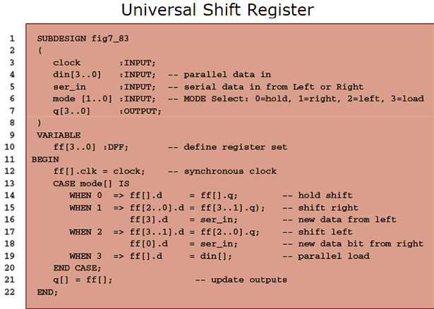 Solved The below shows the example of shift register. Please | Chegg.com