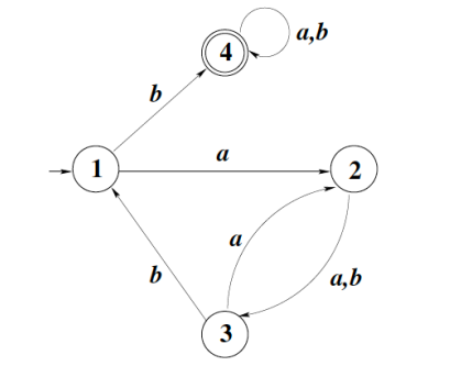 Solved Demonstrate steps in using Arden's Lemma to yield a | Chegg.com