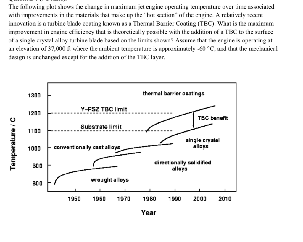 Solved The following plot shows the change in maximum jet | Chegg.com
